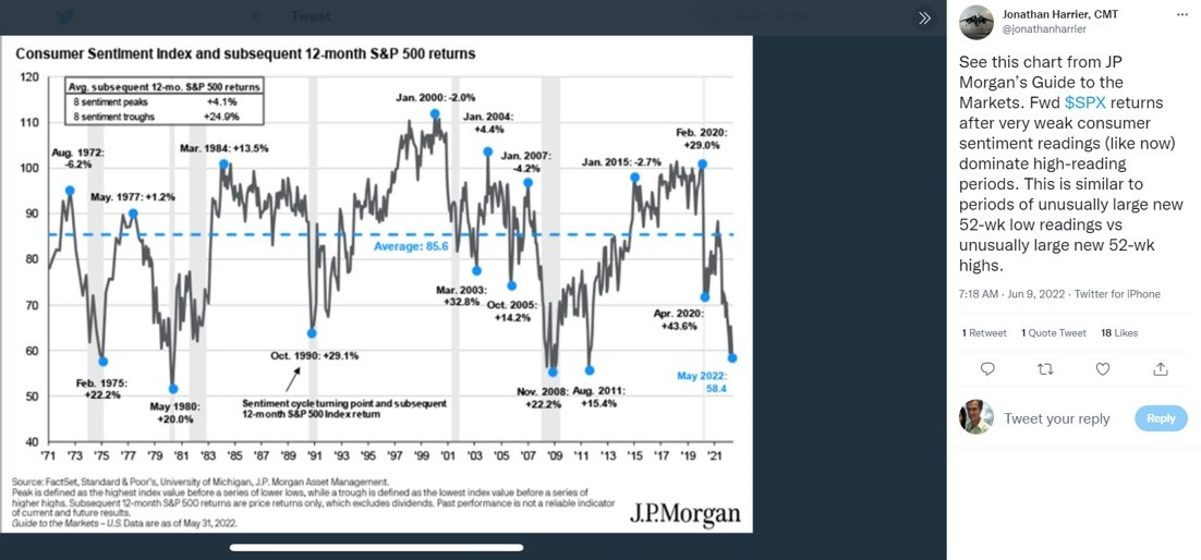 When Will the Stock Market Bottom? - Motion Trader