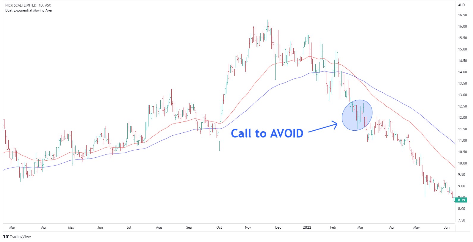Don’t Buy Stocks When This Happens - Motion Trader