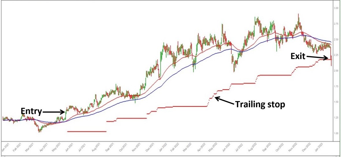 Algorithmic Trading Australia | What is Algo Trading and How to Do It ...