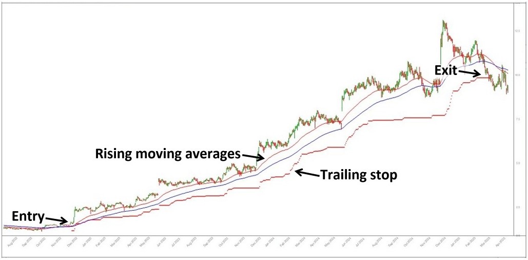 How to Find ASX Stocks in a Strong Uptrend | Simple Steps to Spot ...